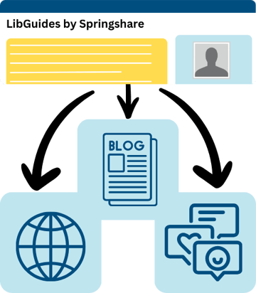 LibGuides for Public Libraries